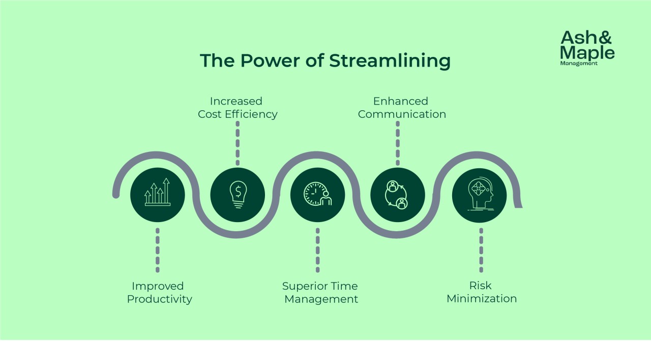Streamlining Agency Operations With Agency CRM Software: A ... Streamlining Agency Operations With Agency CRM Software: A ...